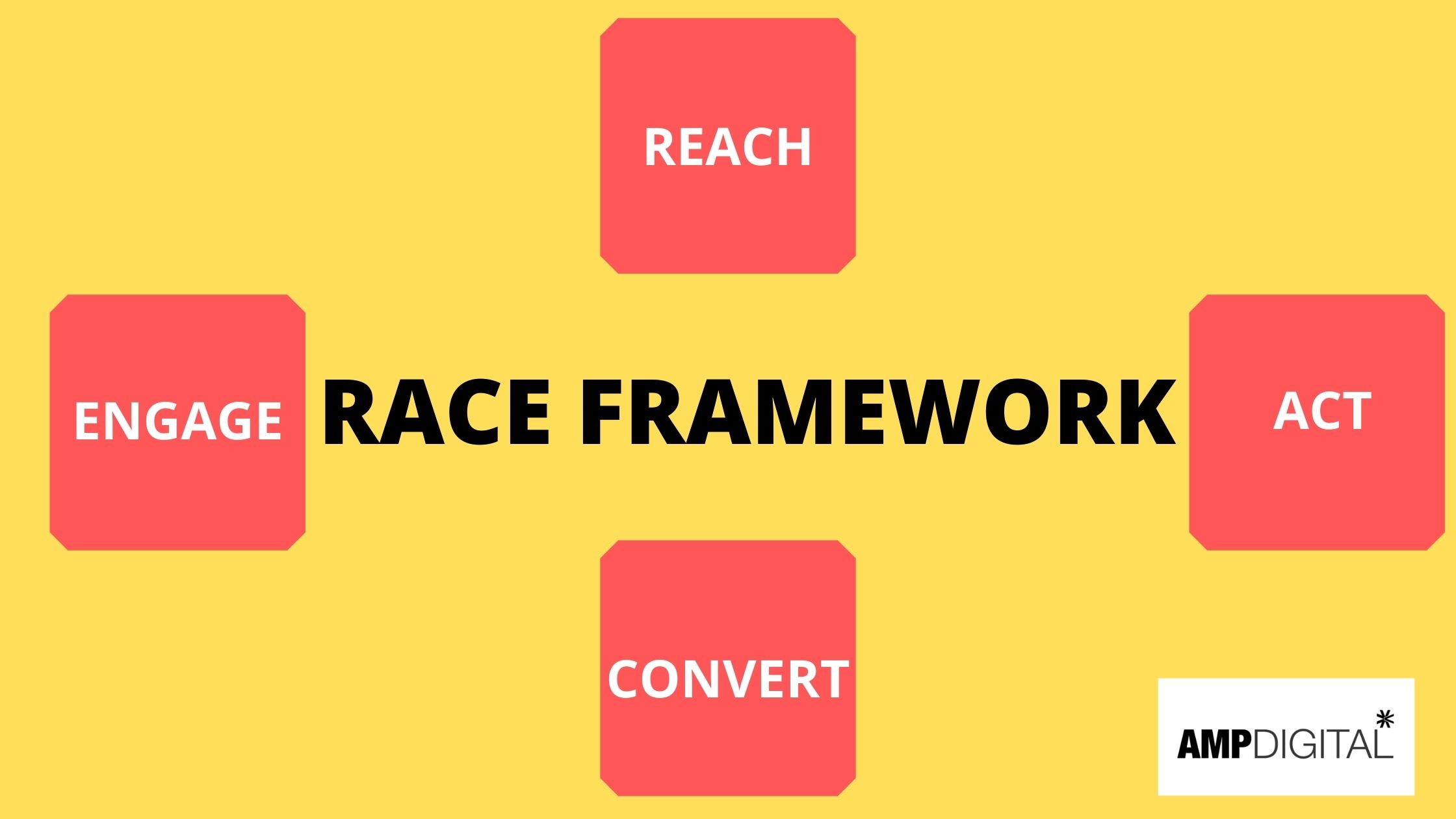 How Can I Use the RACE Framework In Digital Marketing?